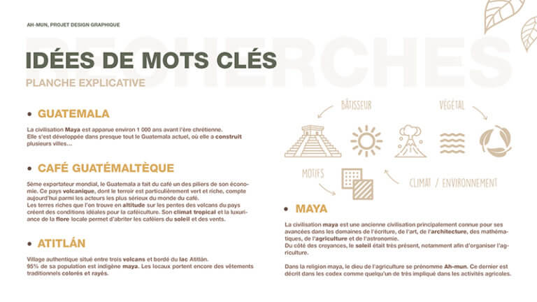 Masterclass en design graphique : créer l'identité d'une marque